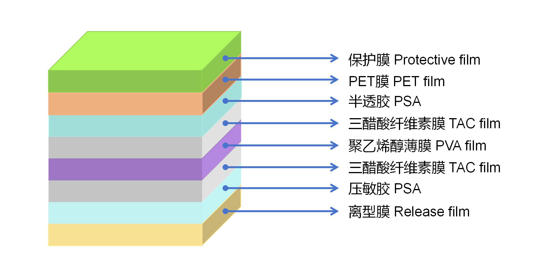佛山纬达光电材料股份有限公司